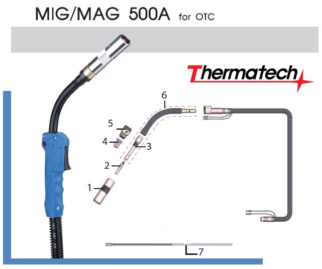 MIG Gun OTC Style Model OTC 500A | Thermal Mechanics เทอร์มอล แมคคาน ...