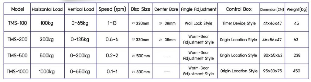 เครื่องหมุนชิ้นงานเชื่อมอัตโนมัติ TMS-110B/220B/1030D ขนาด 100 200 ...